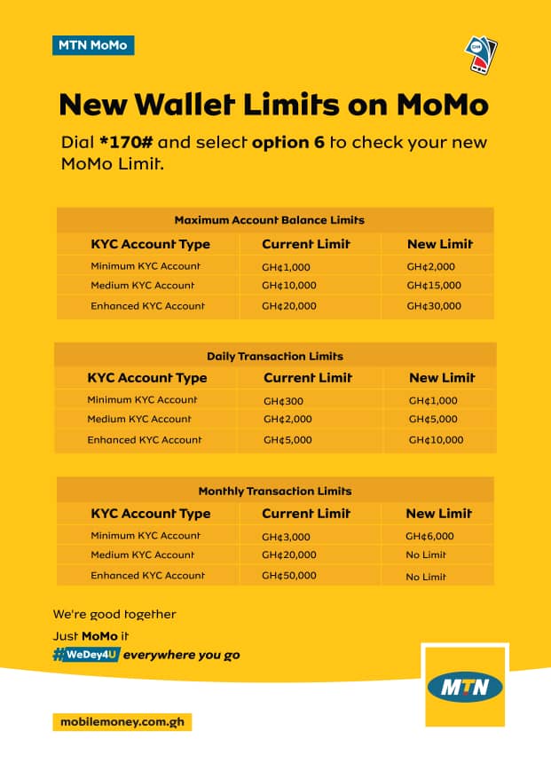 How to boost your Mobile Money transaction threshold | TechFocus24